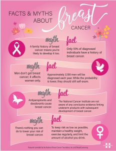 Breast Cancer Facts and Myths